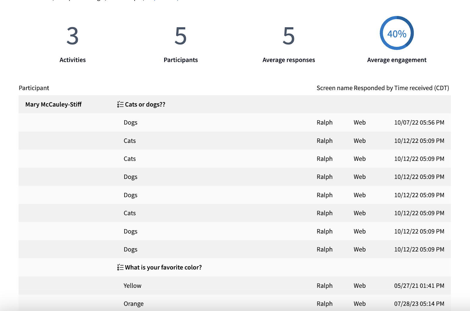 Report types – Poll Everywhere